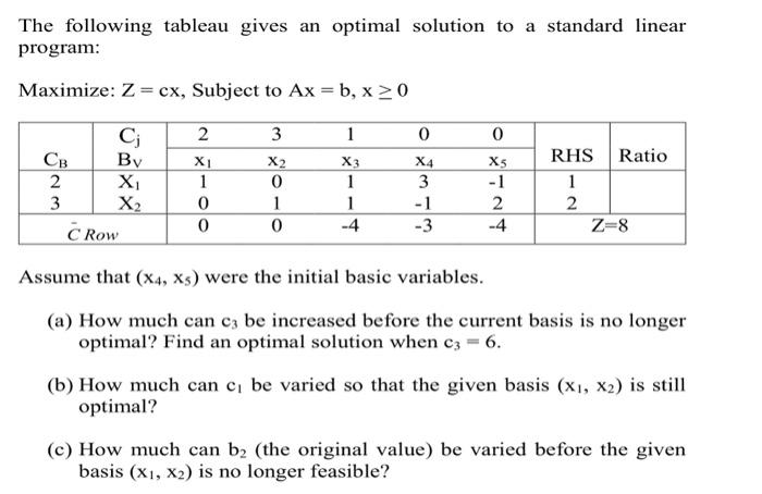 Solved The following tableau gives an optimal solution to a | Chegg.com