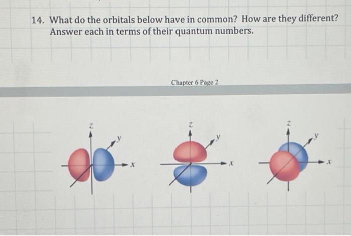Solved 14. What do the orbitals below have in common? How | Chegg.com