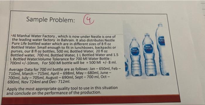 Solved - Al Manhal Water Factory, which is now under Nestle | Chegg.com