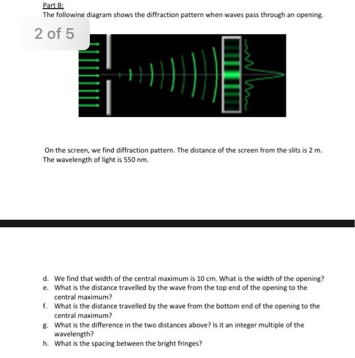 Solved Part B: The following diagram shows the diffraction | Chegg.com