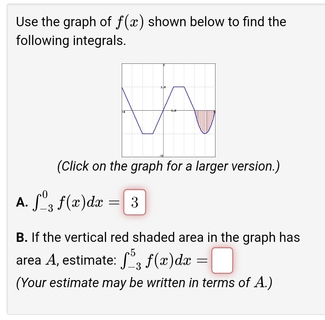 Solved Use the graph of f(x) shown below to find the | Chegg.com