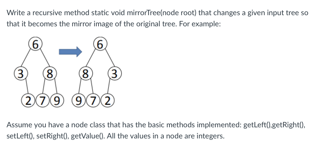 Solved Write a recursive method static void mirrorTree(node | Chegg.com