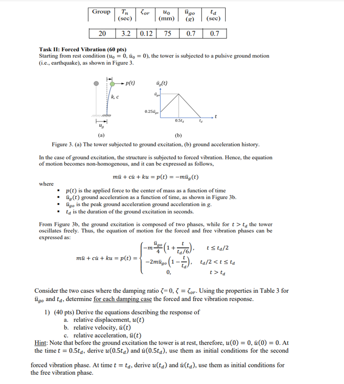 Solved Task II: Forced Vibration ( 60 ﻿pts) ﻿Starting from | Chegg.com