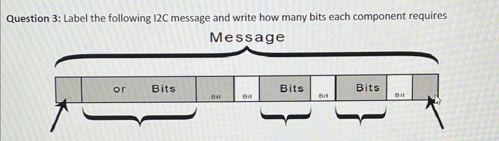 Solved Question 3: Label the following 12C ﻿message and | Chegg.com