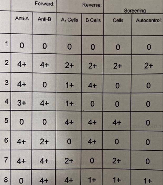 Solved What are the 8 causes and their resolutions for each | Chegg.com
