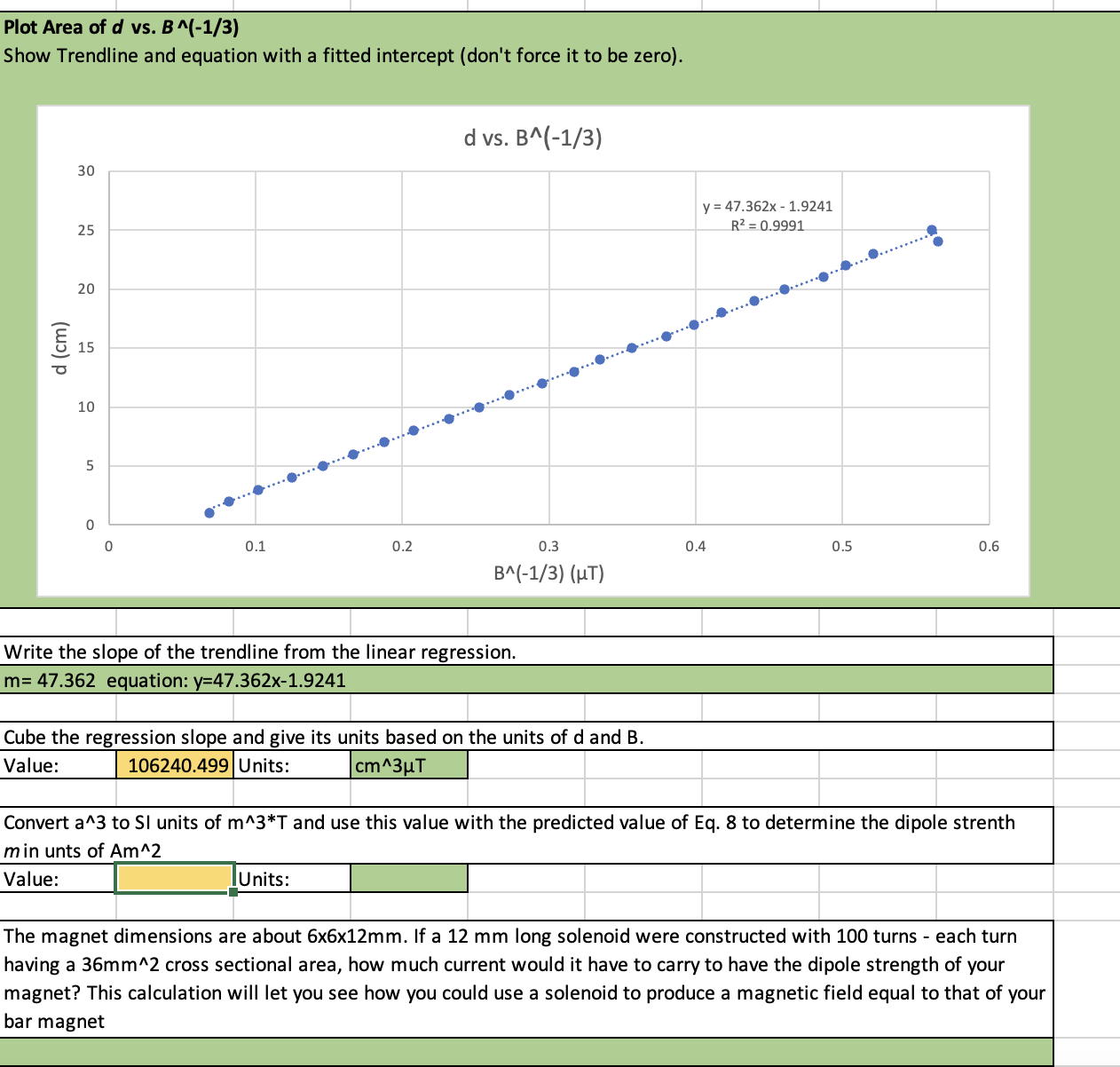 Solved Plot Area of d vs. ﻿B^(-(1)/(3)) ﻿Show Trendline and | Chegg.com