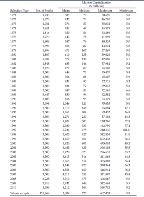 Solved What is the SAS code to recreate a table like this? | Chegg.com