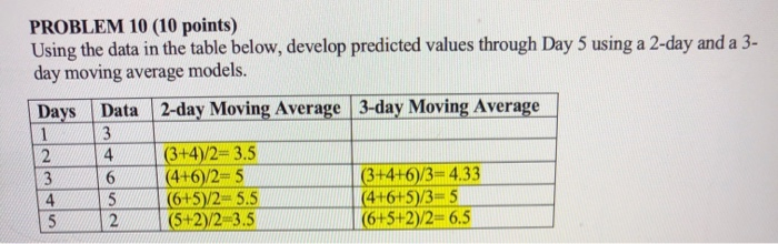 Solved Problem 10 10 Points Using The Data In The Table 2700