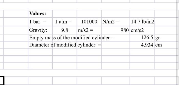Solved Hydrostatic pressure Objective: Calculate the | Chegg.com
