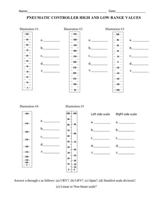 Solved Name: Date: PNEUMATIC CONTROLLER HIGH AND LOW RANGE | Chegg.com