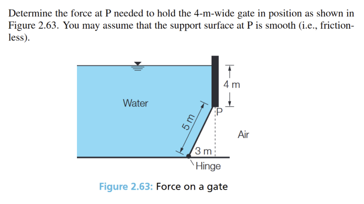Solved Determine the force at P needed to hold the 4-m-wide | Chegg.com