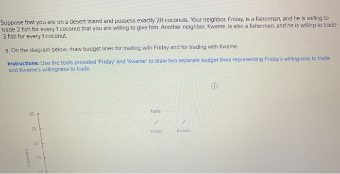 Solved Suppose that you are on a desert island and possess | Chegg.com