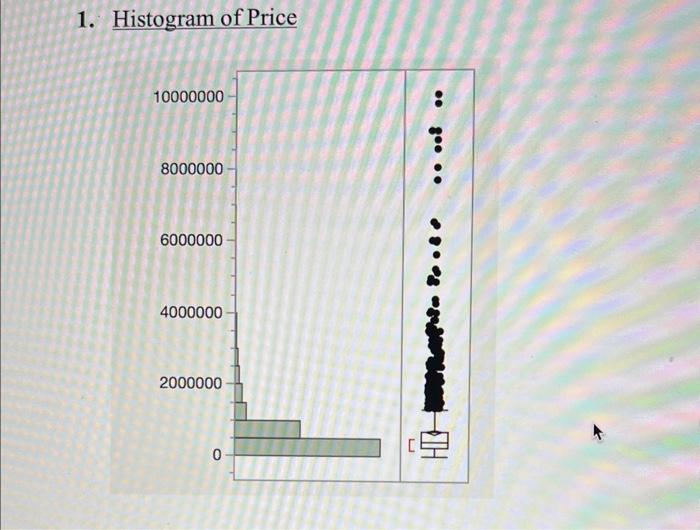 Solved 1. Histogram of Price | Chegg.com