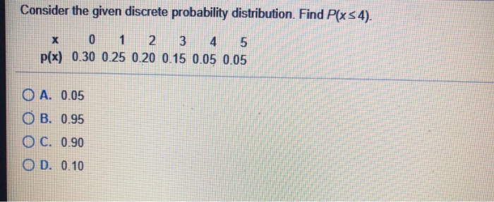 Solved Consider the given discrete probability distribution. | Chegg.com
