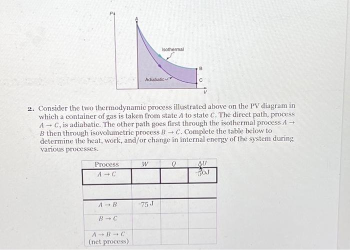 Solved 2. Consider the two thermodynamic process illustrated | Chegg.com