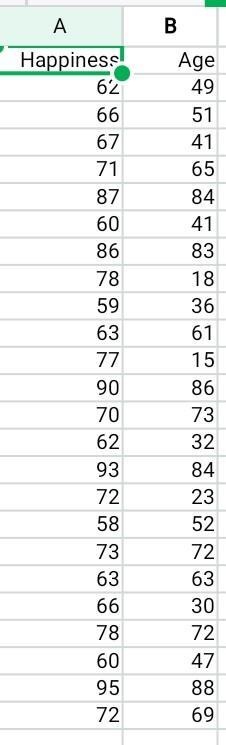 \begin{tabular}{|r|r|} \hline \multicolumn{1}{|c|}{ A | Chegg.com
