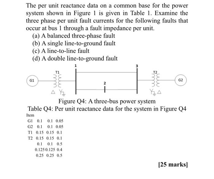 Solved The per unit reactance data on a common base for the | Chegg.com