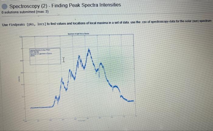 Solved Use findpeaks [pks, locs] to find values and | Chegg.com