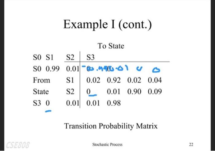 Solved State Transition Diagram of discrete-time Markov of a | Chegg.com