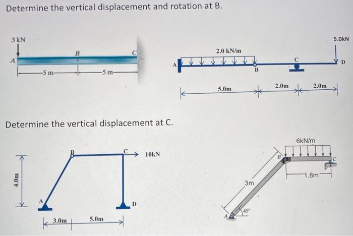 Solved Determine the vertical displacement and rotation at | Chegg.com