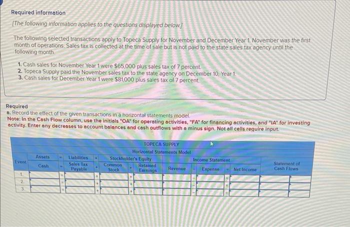 Solved Required informotion [The following information | Chegg.com