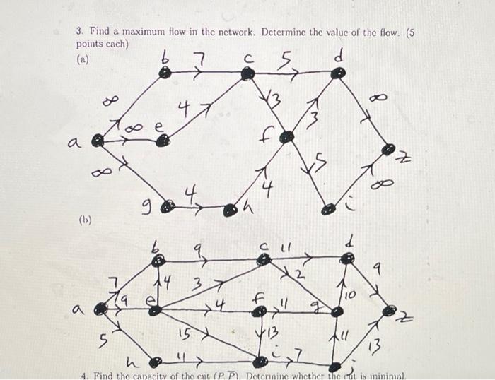 Solved find the maximim flow in network. determind the value | Chegg.com