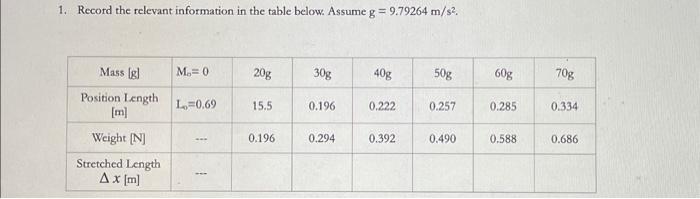 Solved 1. Record the relevant information in the table | Chegg.com