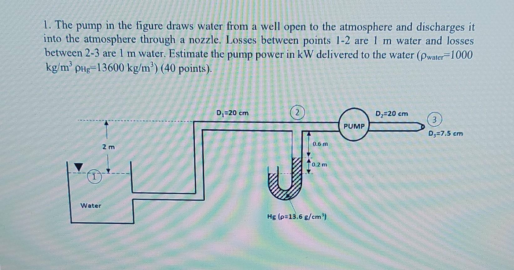 Solved 1. The pump in the figure draws water from a well | Chegg.com