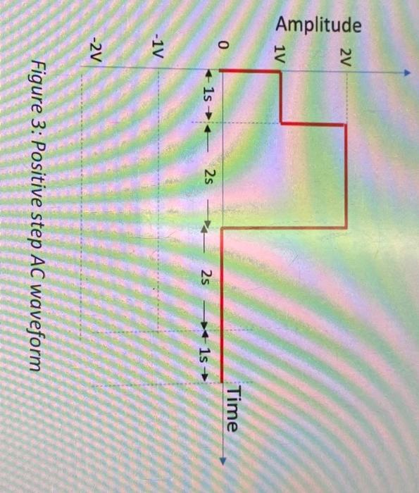 Solved If the DC component is removed from the waveform seen | Chegg.com