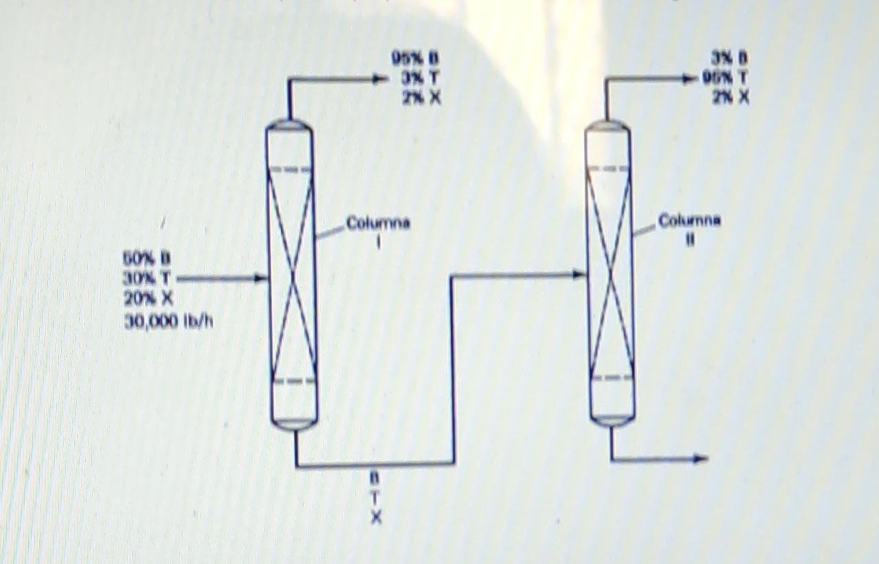 Solved The feed to a two-column fractionator system is 30000 | Chegg.com