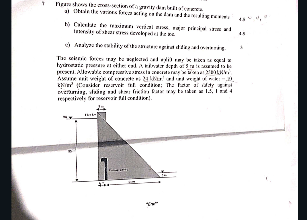 Solved 7 ﻿Figure shows the cross-section of a gravity dam | Chegg.com