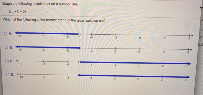 Solved Graph the following solution set on a number line. | Chegg.com