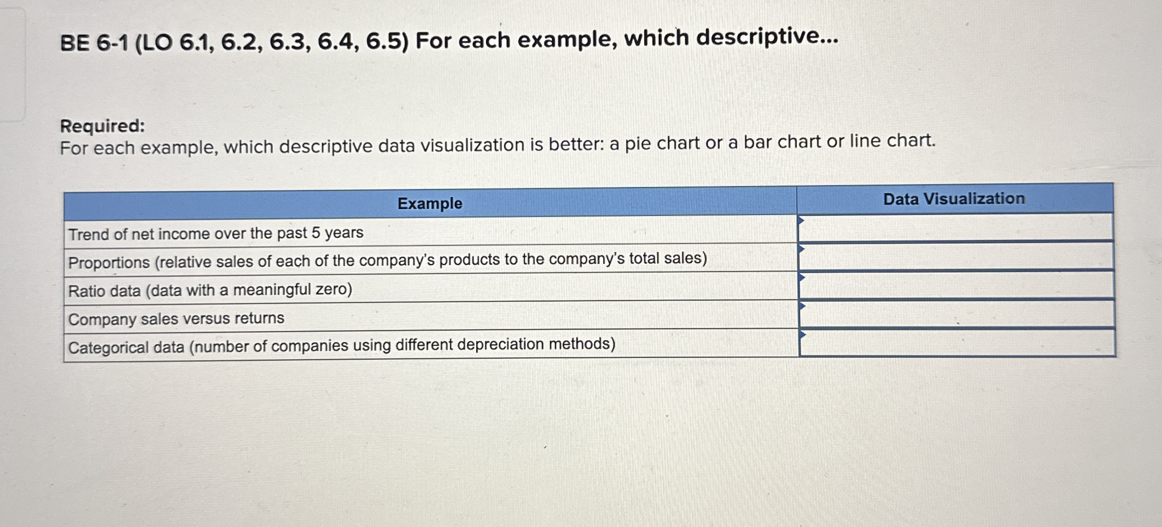Solved BE 6-1 (LO 6.1, 6.2, 6.3, 6.4, 6.5) ﻿For each | Chegg.com