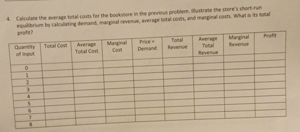 Calculate the average total costs for the bookstore | Chegg.com