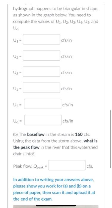 Solved Inverse Approach to Evaluating the Unit Hydrograph | Chegg.com