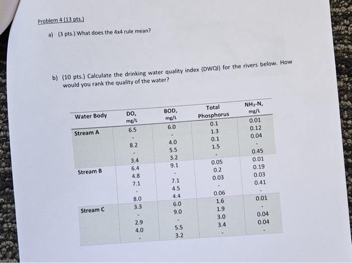Solved a) (3 pts.) What does the 4×4 rule mean? b) ( 10pts.) | Chegg.com