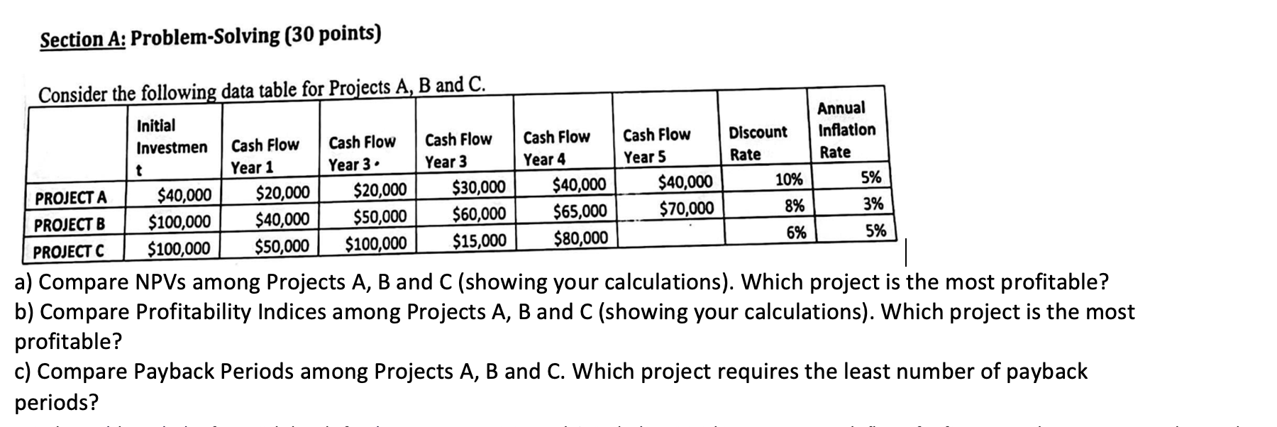Solved Section A: Problem-Solving (30 ﻿points)Consider the | Chegg.com