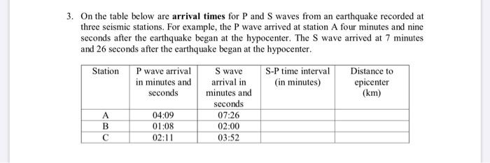 Solved 3. On the table below are arrival times for P and | Chegg.com