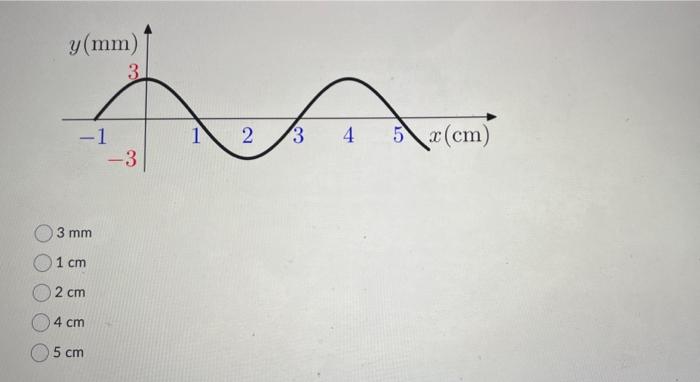Solved 3 mm 1 cm 2 cm 4 cm 5 cm | Chegg.com