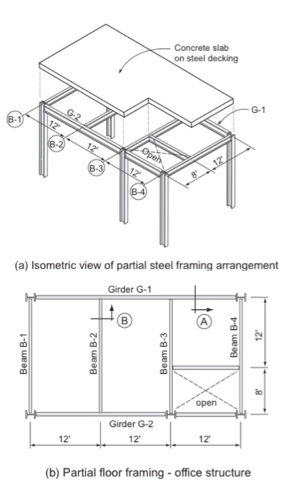 Solved Mini-Load Tracing Project Your turn, use FBD's and | Chegg.com