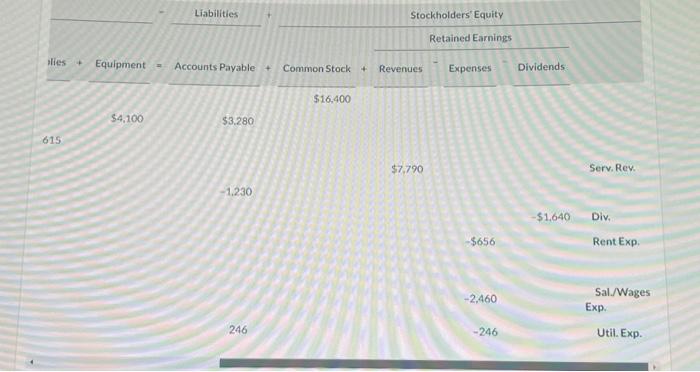 Solved A tabular analysis of the transactions made during | Chegg.com