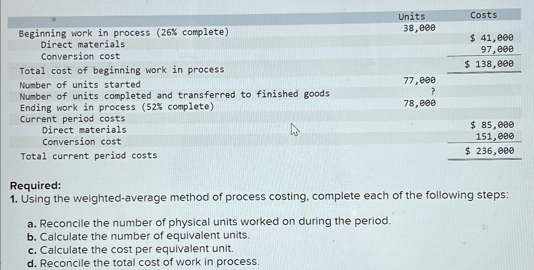 Solved \table[[-,Units,Costs],[Beginning work in process | Chegg.com
