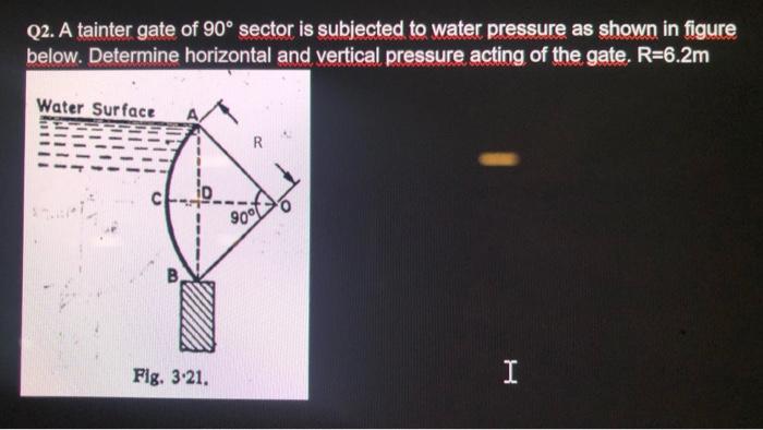 Solved Q2. A tainter gate of 90∘ sector is subjected to | Chegg.com