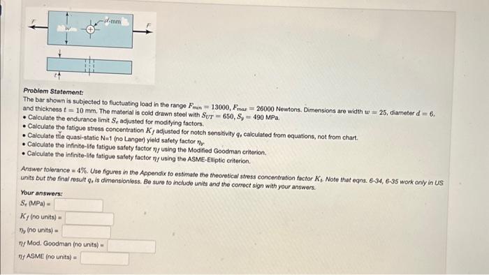 [Solved]: Problem Statement: The bar shown is subjected to