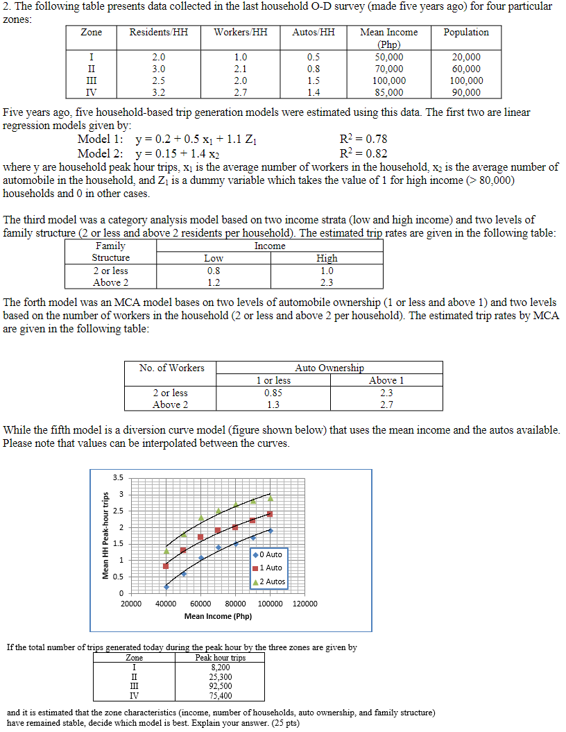 Solved The following table presents data collected in the | Chegg.com