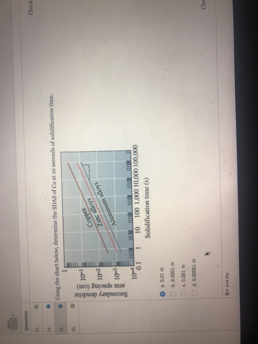Solved Secondary dendrite arm spacing (cm) OOOO MLULL ULL 1L | Chegg.com