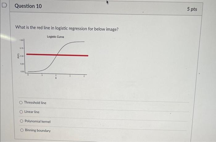Solved What is the red line in logistic regression for below | Chegg.com