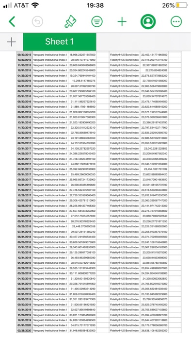 Investment Portfolio Optimization Using Mean Variance