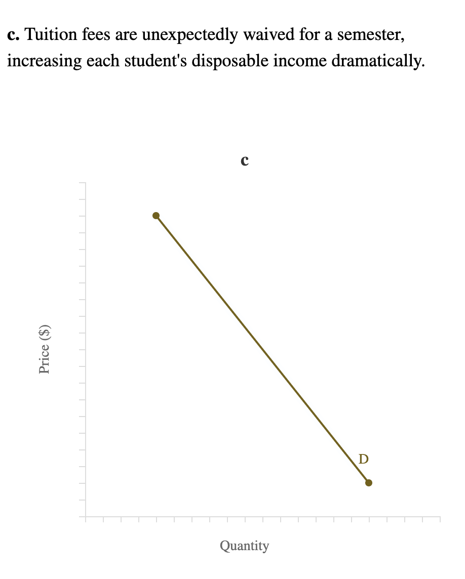 Solved c. ﻿Tuition fees are unexpectedly waived for a | Chegg.com