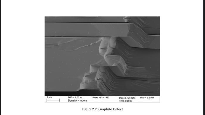Solved Identify the type of defect is shown in Figure2.2 and | Chegg.com